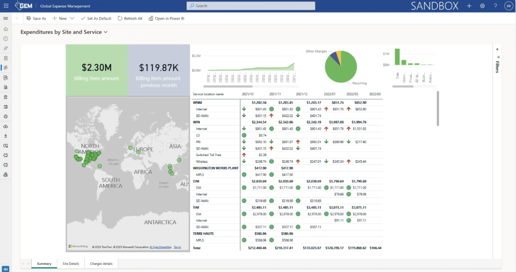 Telecom Expense Management - Velocity
